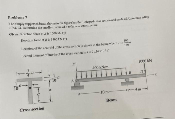 Solved Problem# 7 The simply supported beam shown in the | Chegg.com