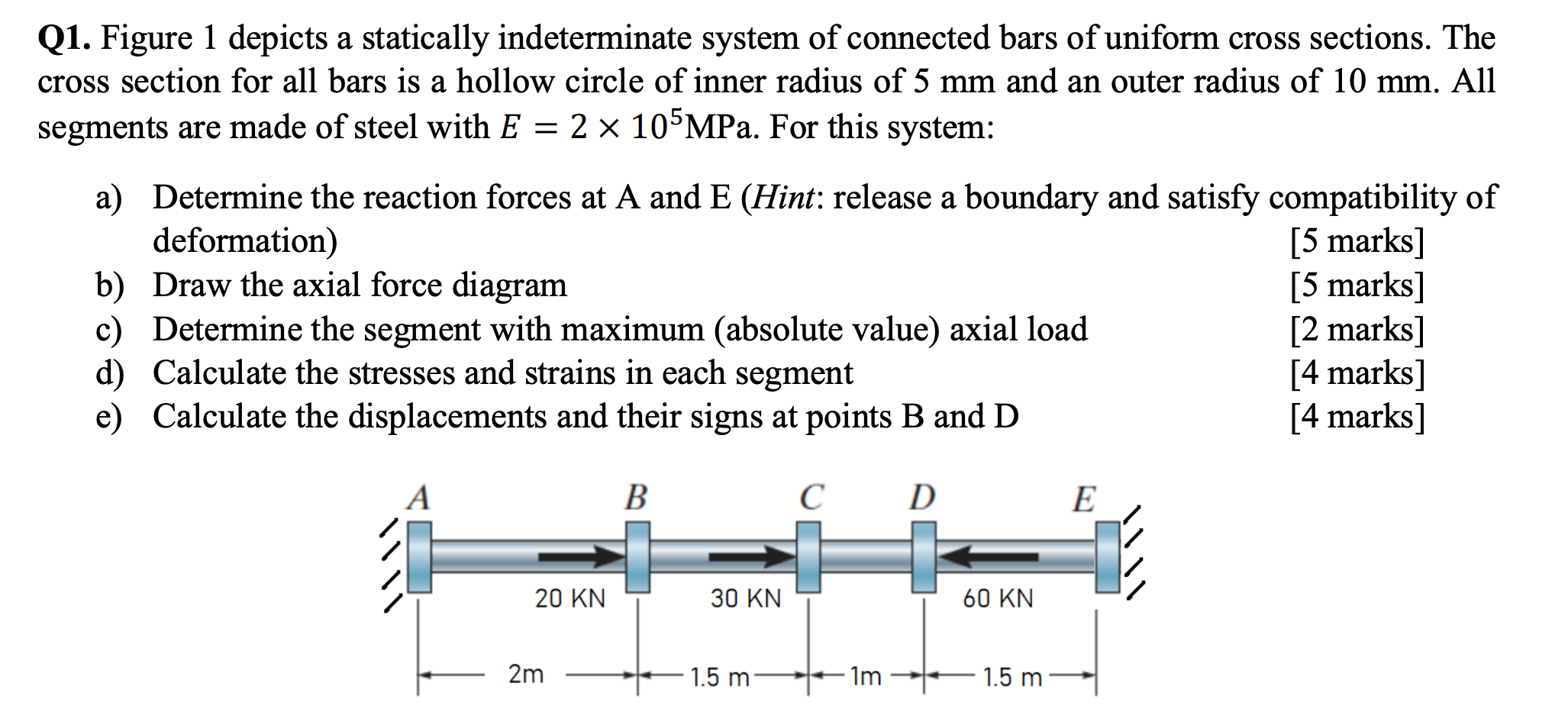 Solved Q1. ﻿Figure 1 ﻿depicts a statically indeterminate | Chegg.com