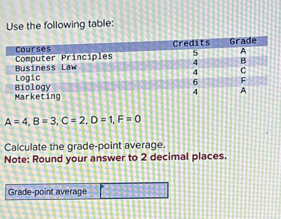 Solved Use the following | Chegg.com