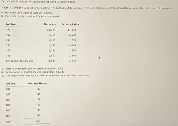 Entries and Schedules for Unfinished Jobs and | Chegg.com
