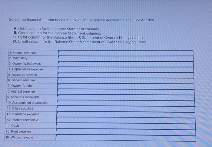 Solved Select the financial statement column to which the | Chegg.com