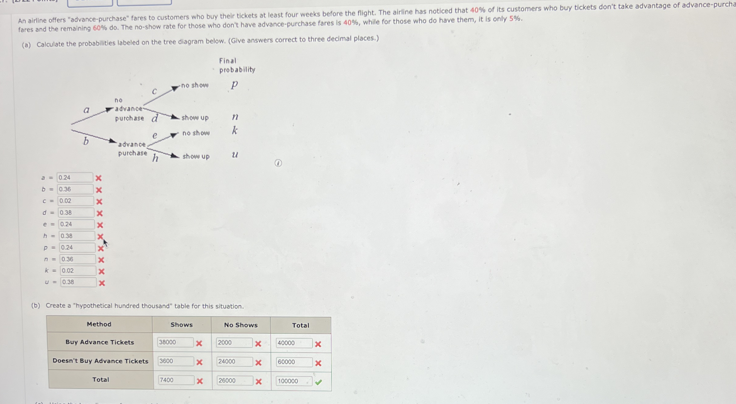 Solved by an EXPERT fares and the remaining 60% ﻿do. ﻿The no-show rate ...