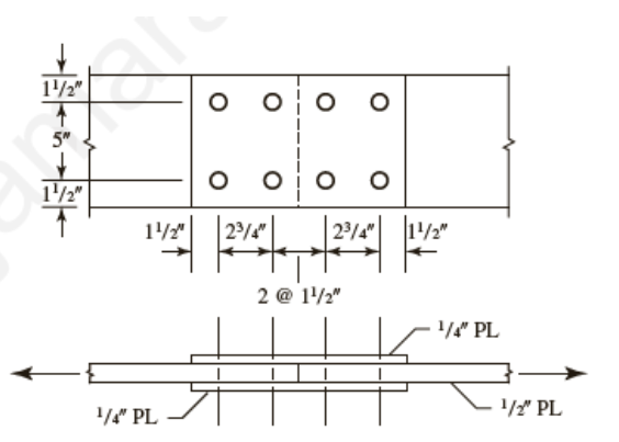 Solved A 1⁄2 ﻿inch thick tension member is spliced with two | Chegg.com