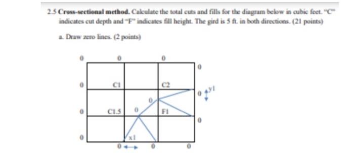 Solved 2.5 Cross-sectional method. Cakulate the total cuts | Chegg.com