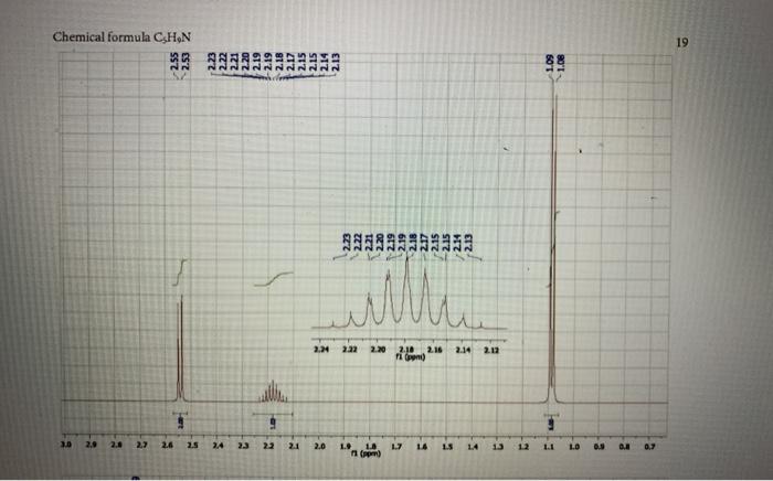 Solved 1) Provide formula, HDI (DU) value, and a complete | Chegg.com