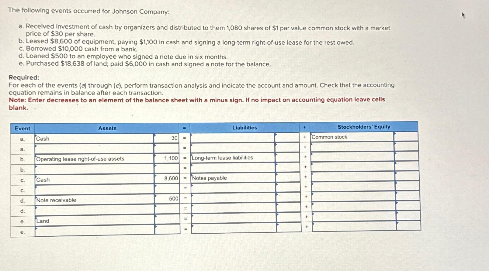 The following events occurred for Johnson Company:a. | Chegg.com