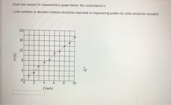 Solved Given the resistor VI characteristics graph below, | Chegg.com
