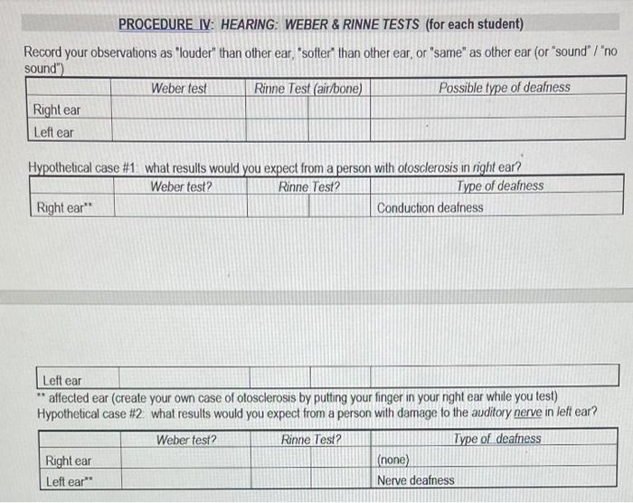 Solved PROCEDURE IV: HEARING: WEBER & RINNE TESTS (for each | Chegg.com