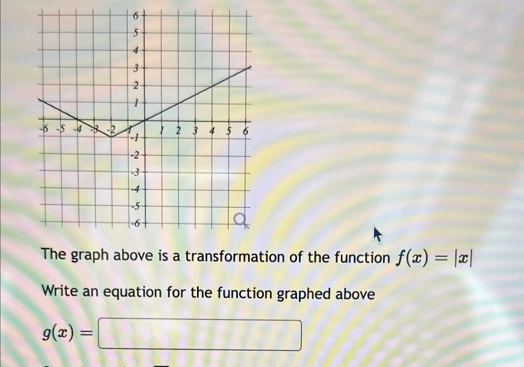 Solved The graph above is a transformation of the function | Chegg.com