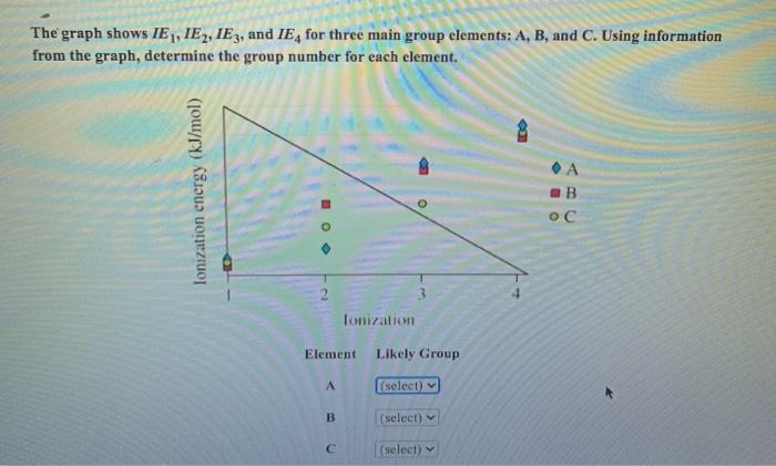 Solved The graph shows IE, IE2, IE3, and IE for three main | Chegg.com