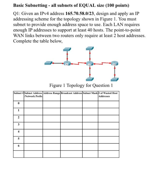 Solved Basic Subnetting - all subnets of EQUAL size (100 | Chegg.com