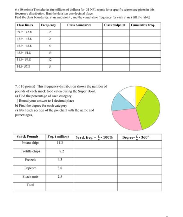 Solved 6. (10 points) The salaries (in millions of dollars) | Chegg.com
