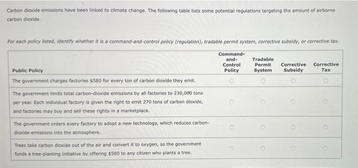 Solved Carbon dioxide emissions have been linked to climate | Chegg.com