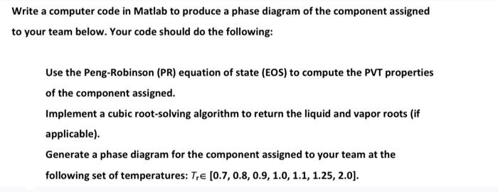 Solved Write a computer code in Matlab to produce a phase | Chegg.com