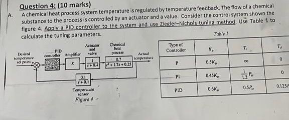 Question 4: (10 marks) A chemical heat process system | Chegg.com