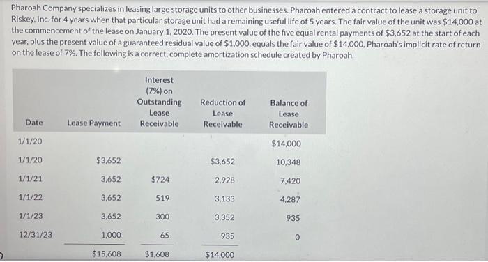 Solved Pharoah Company specializes in leasing large storage | Chegg.com