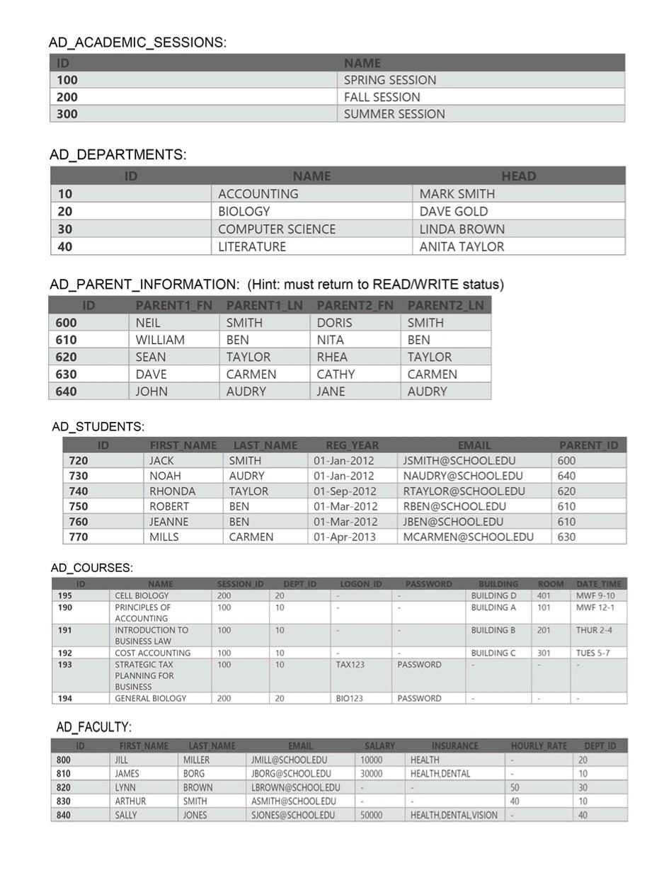 Solved AD_ACADEMIC_SESSIONS: ID 100 NAME SPRING SESSION FALL | Chegg.com
