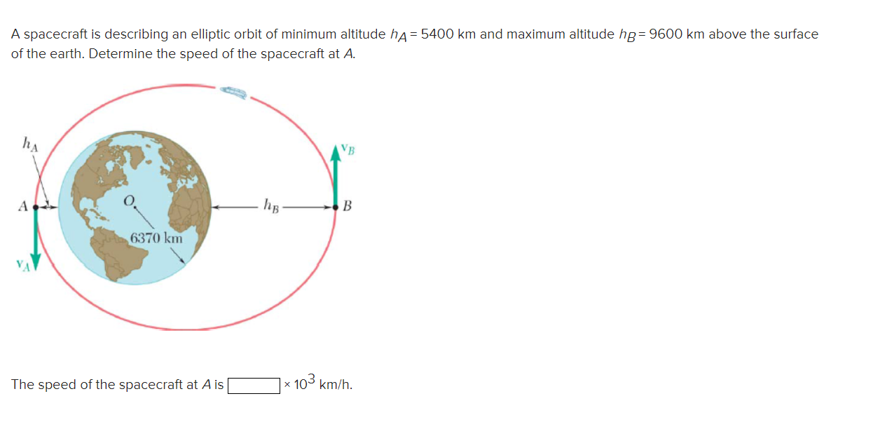 Solved A spacecraft is describing an elliptic orbit of | Chegg.com