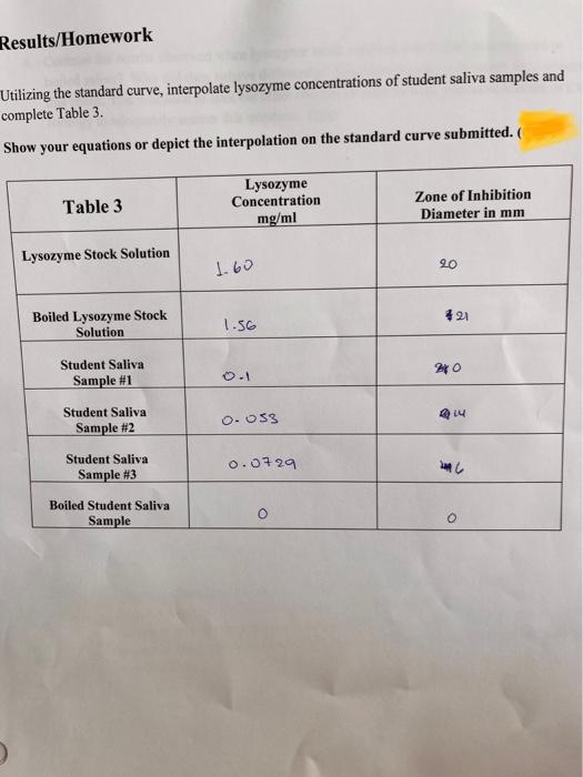 Solved Results/Homework Utilizing the standard curve, | Chegg.com