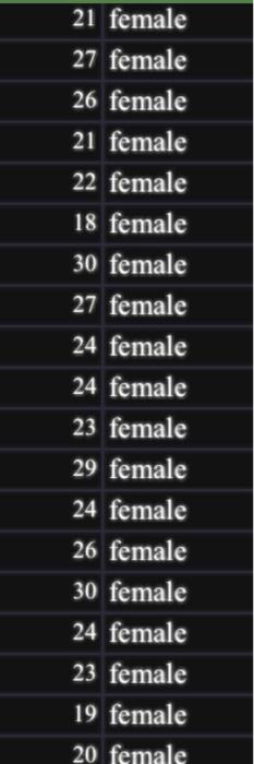 Solved Bar Plot On Height And Sex Properly Label Axes And