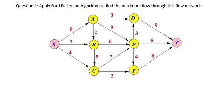 Solved Question 1: Apply Ford Fulkerson Algorithm to find | Chegg.com