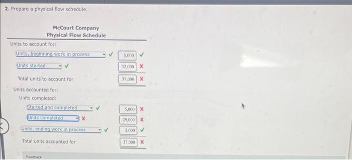 Solved FIFO Method, Valuation of Goods Transferred Out and | Chegg.com