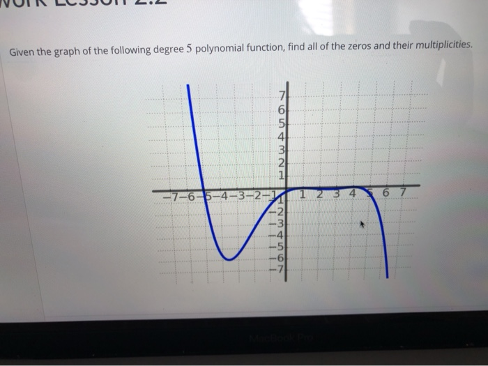 Solved Given the graph of the following degree 5 polynomial | Chegg.com