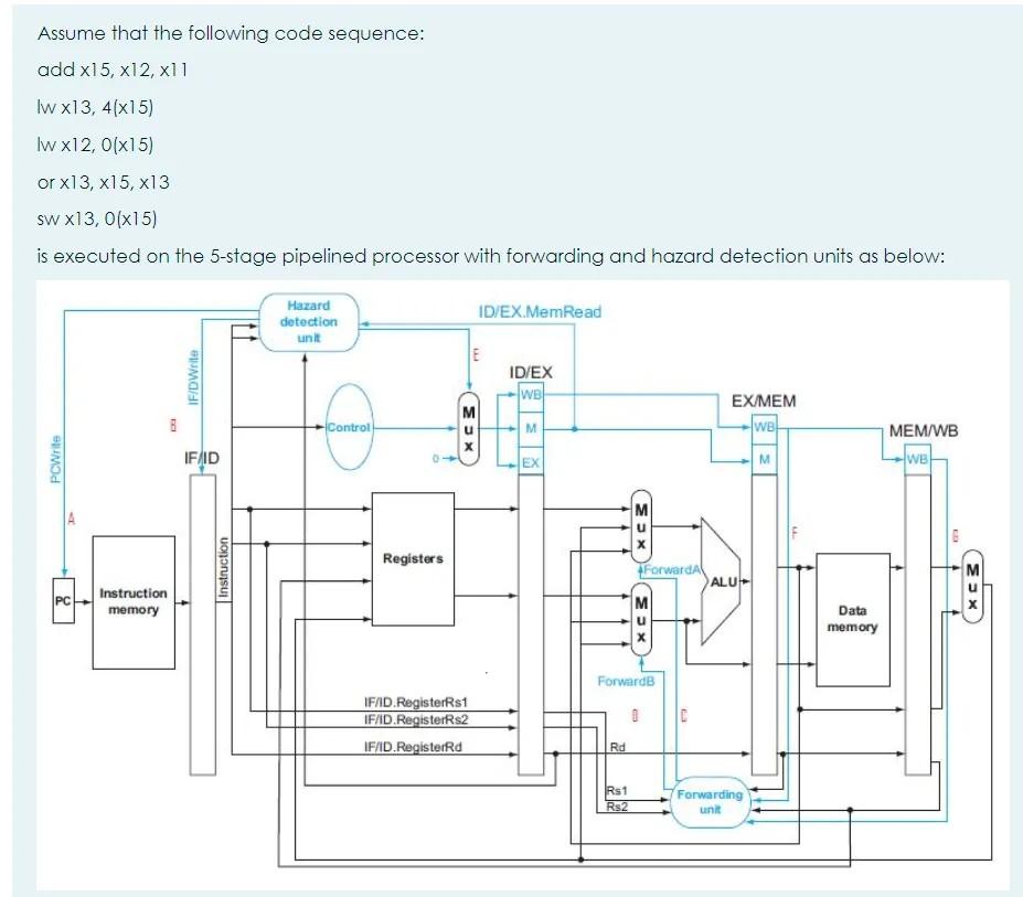 Solved Assume that the following code sequence: | Chegg.com