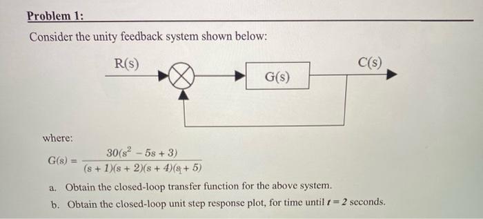 Solved Consider the unity feedback system shown below: | Chegg.com