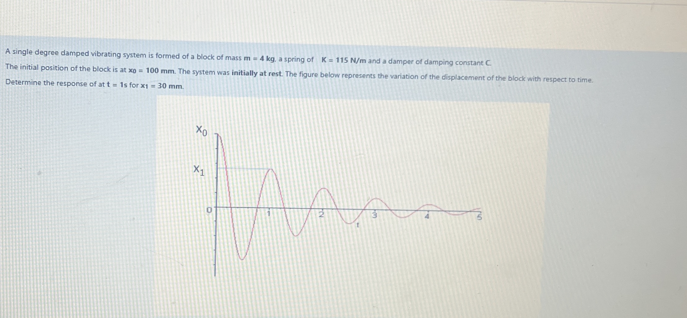Solved A single degree damped vibrating system is formed of | Chegg.com