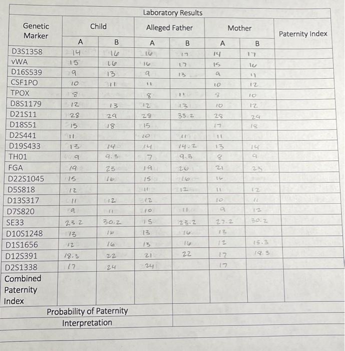 Solved find the paternity index | Chegg.com