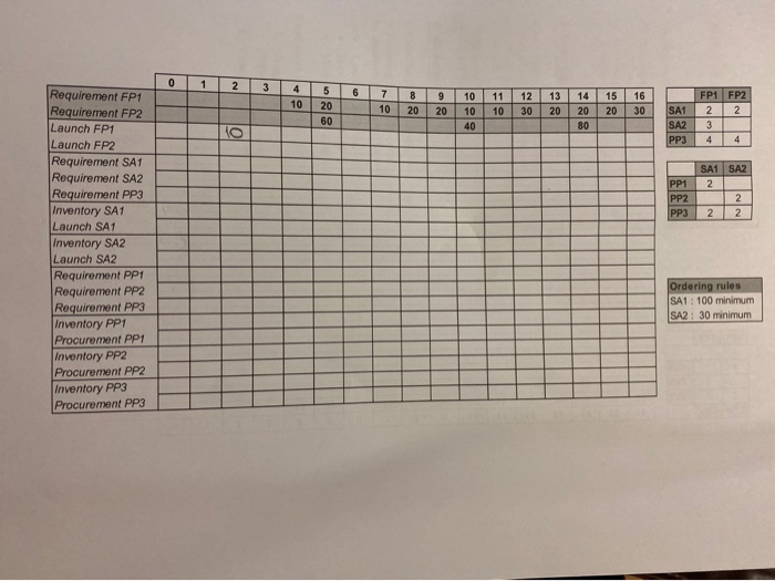Solved PFSA-E-VI PFSA 1. Presentation The PFSA Company | Chegg.com