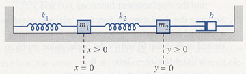Solved Two springs, two masses, and a dashpot are attached | Chegg.com