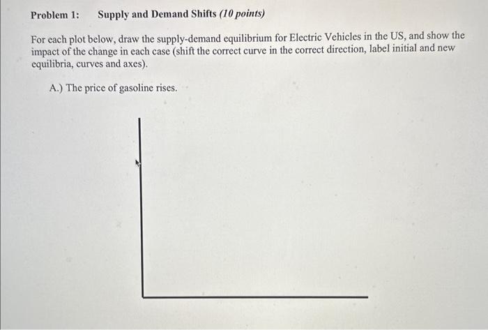 Problem 1: Supply and Demand Shifts (10 points) For | Chegg.com