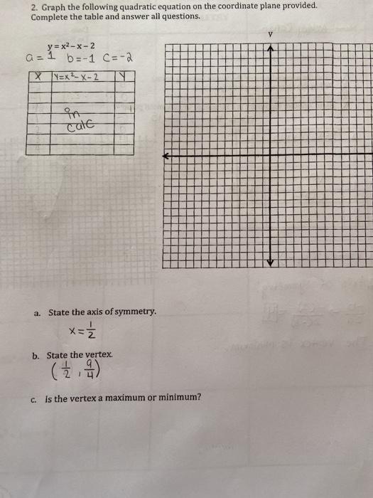 Solved 2. Graph the following quadratic equation on the | Chegg.com