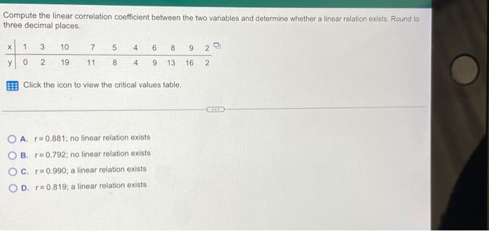 Solved Compute the linear correlation coefficient between | Chegg.com