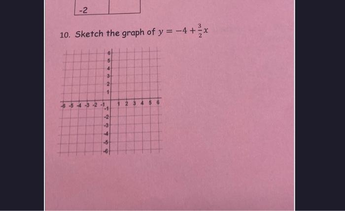 Solved y=−4+23x | Chegg.com