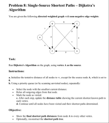 Solved Problem 8: Single-Source Shortest Paths - ﻿Dijkstra's | Chegg.com