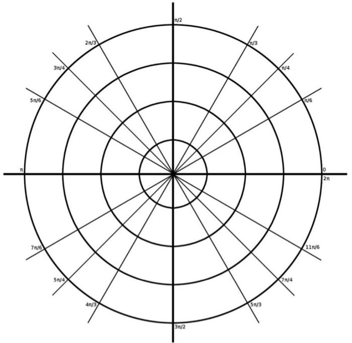 Solved Convert To Rectangular Coordinates A 243π B 0396