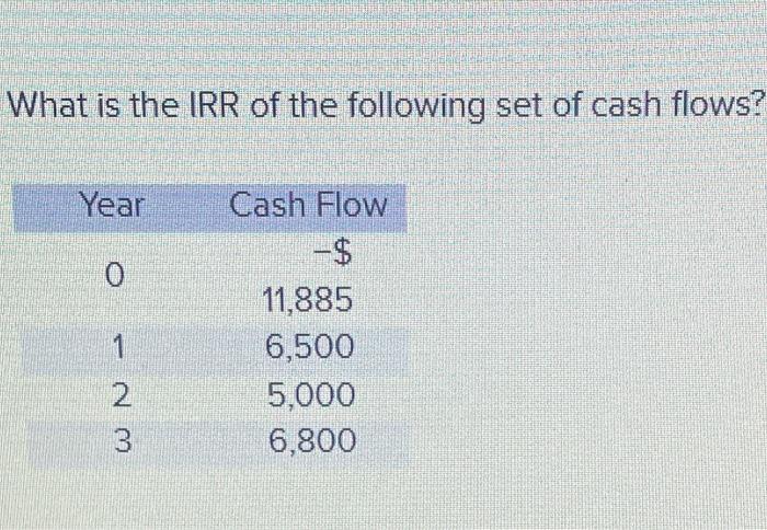 Solved What is the IRR of the following set of cash flows? | Chegg.com