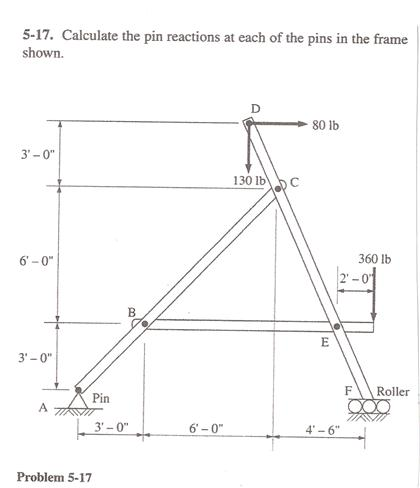 Calculate the pin reactions at each of hte pins in | Chegg.com