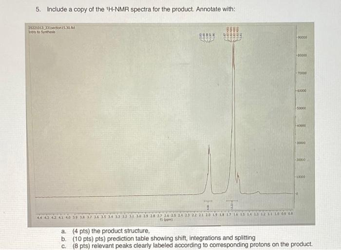 5. Include a copy of the 1H−NMR spectra for the | Chegg.com