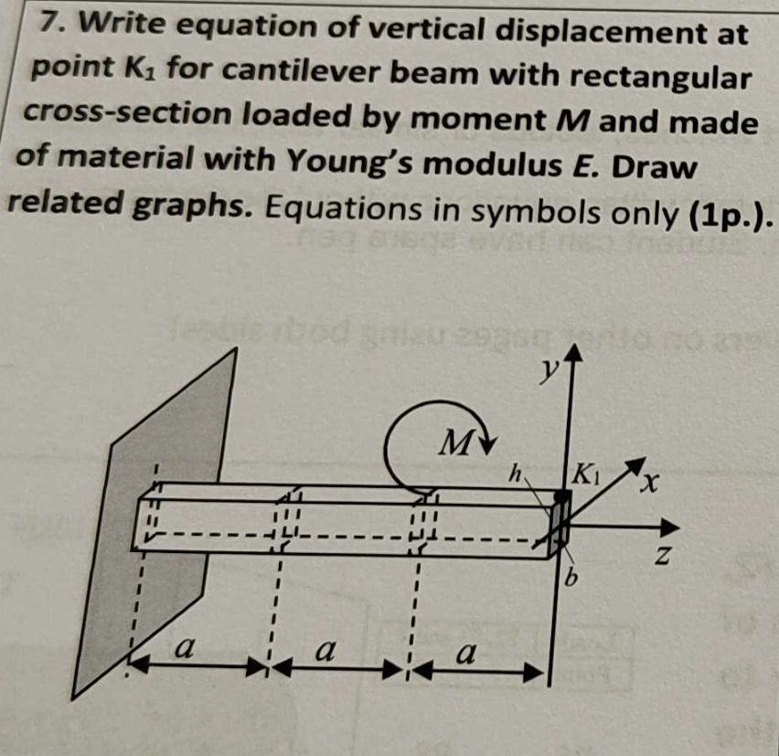 Solved Write calculation of vertical displacement at point | Chegg.com