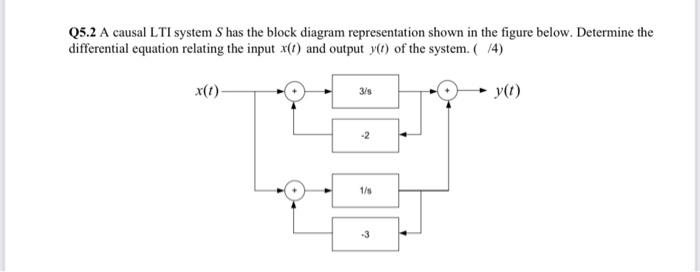 Solved Q5.2 A causal LTI system S has the block diagram | Chegg.com