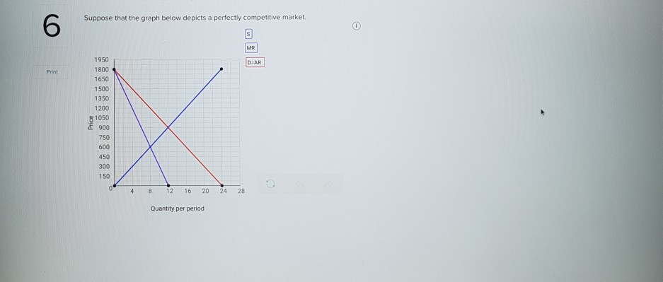 Solved Suppose that the graph below depicts a perfectly | Chegg.com