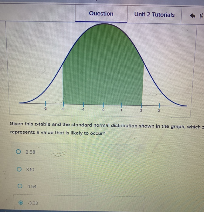 Solved Question Unit 2 Tutorials If -2 0 1 2 3 Given this | Chegg.com