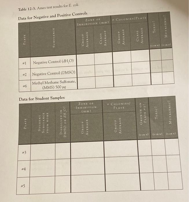 Table 12-3. Ames test results for E. coli. Data for | Chegg.com