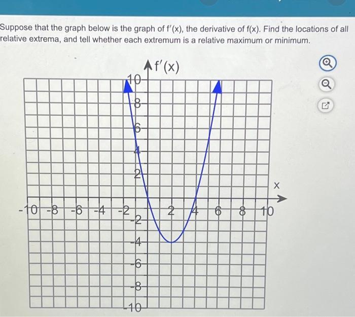 Solved Suppose that the graph below is the graph of f'(x), | Chegg.com
