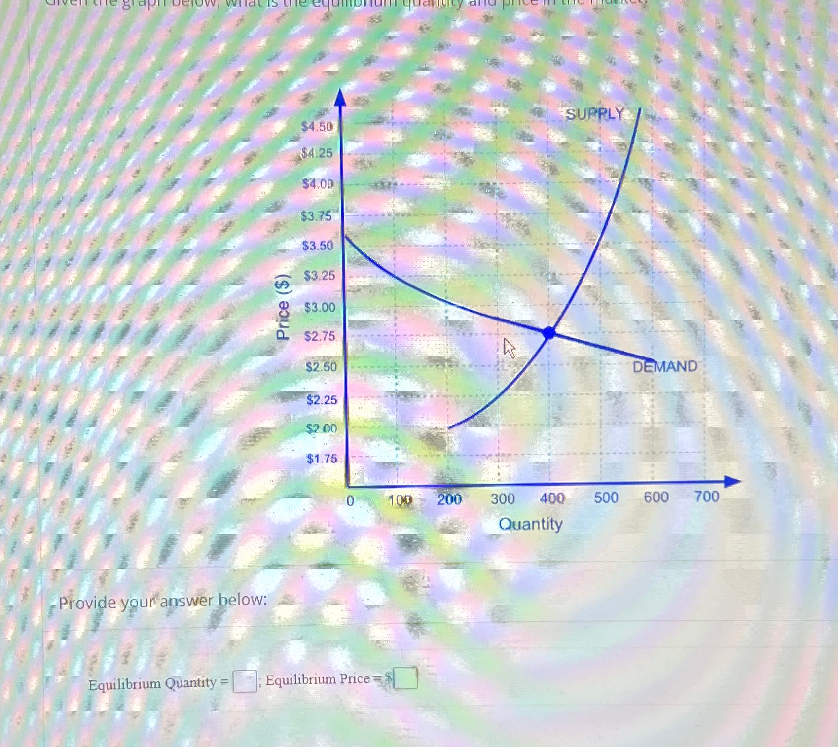 Solved Provide your answer below:Equilibrium Quantity | Chegg.com