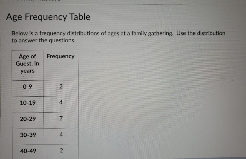 Solved Age Frequency Table Below is a frequency | Chegg.com